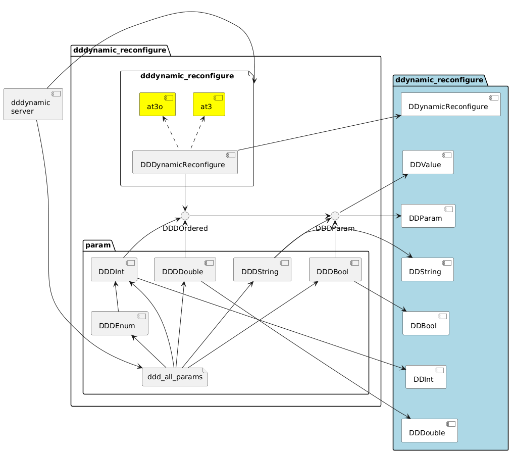 GitHub - wew84/3d_reconfigure: 3d_reconfigure is an addition to the ddynamic_reconfigure and a ...