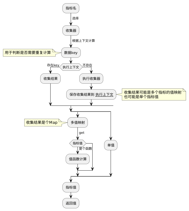 GRule: 自创Groovy DSL 动态规则(rule)执行引擎, 流程引擎. 特色 风控系统, 规则引擎, 动态接口配置(低代码)
