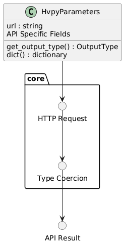 Internal Design - Helioviewer-Project/python-api GitHub Wiki