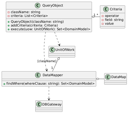 PoEAA ch13 Query Object - 勉強日記
