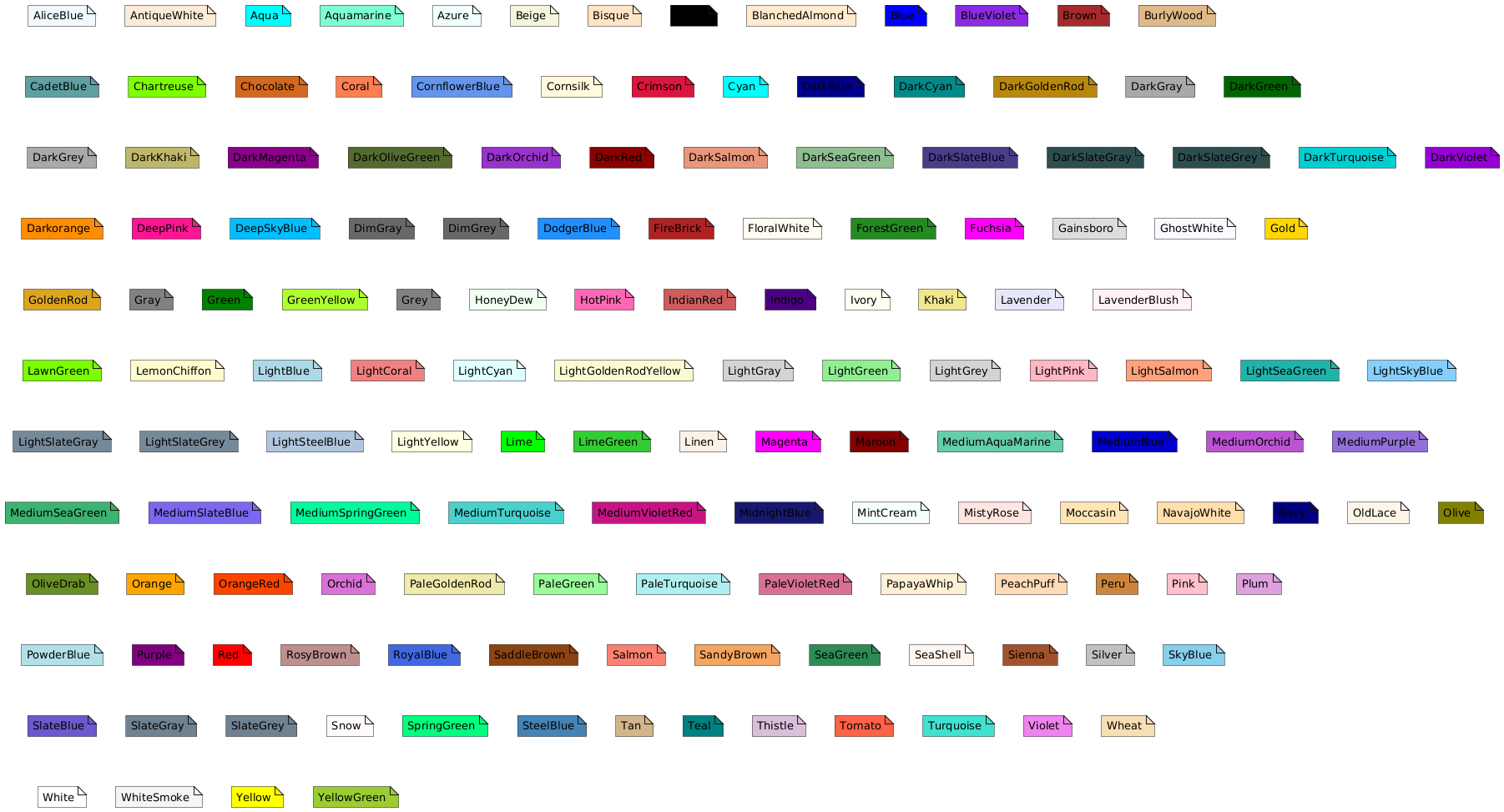 Please provide a color pallet with all supported PlantUML colors - PlantUML Q&A