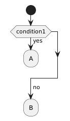 More compact (Vertical) diagram - PlantUML Q&A