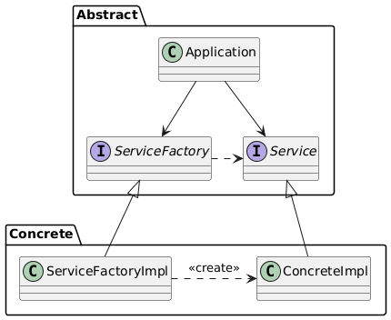 Clean Architecture Part III ch11 DIP: The Dependency Inversion Principle - 勉強日記