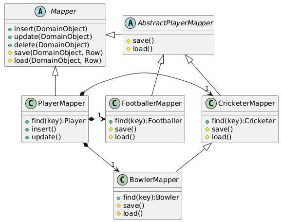 PoEAA ch12 Inheritance Mappers - 勉強日記