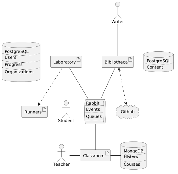 Mumuki Platform Documentation