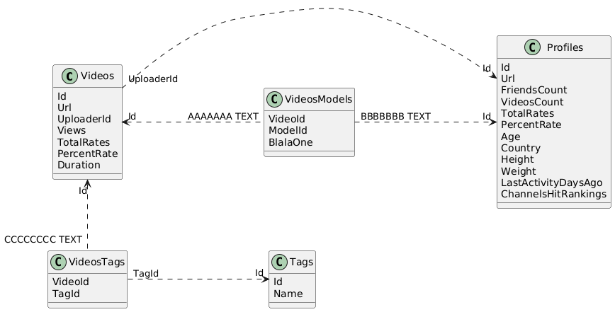 Spread classes - PlantUML Q&A
