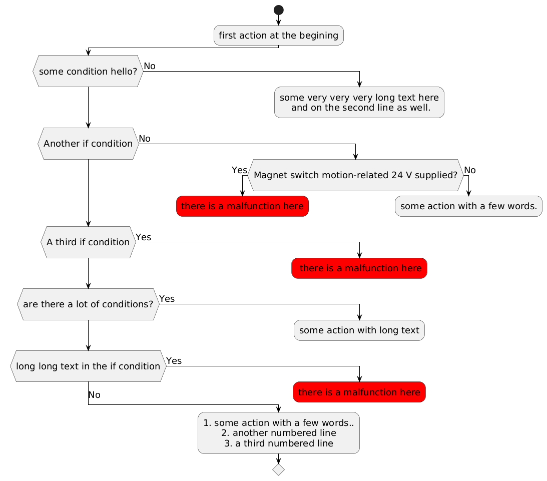 More compact (Vertical) diagram - PlantUML Q&A