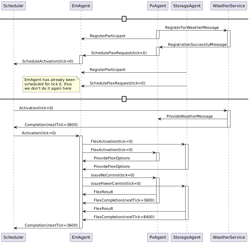 Energy Management — simona 4.0.0 documentation