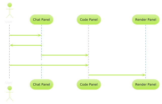 PlantUML Diagram Editor
