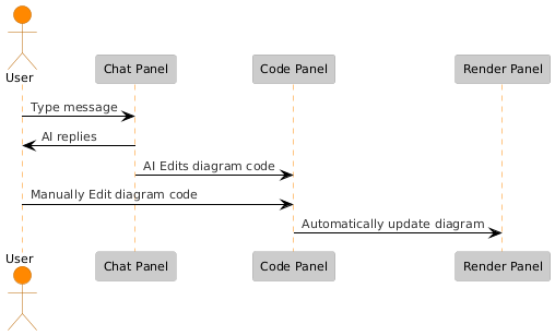 PlantUML Diagram Editor