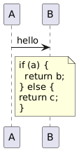 Braces in a class diagram note cause syntax errors - PlantUML Q&A