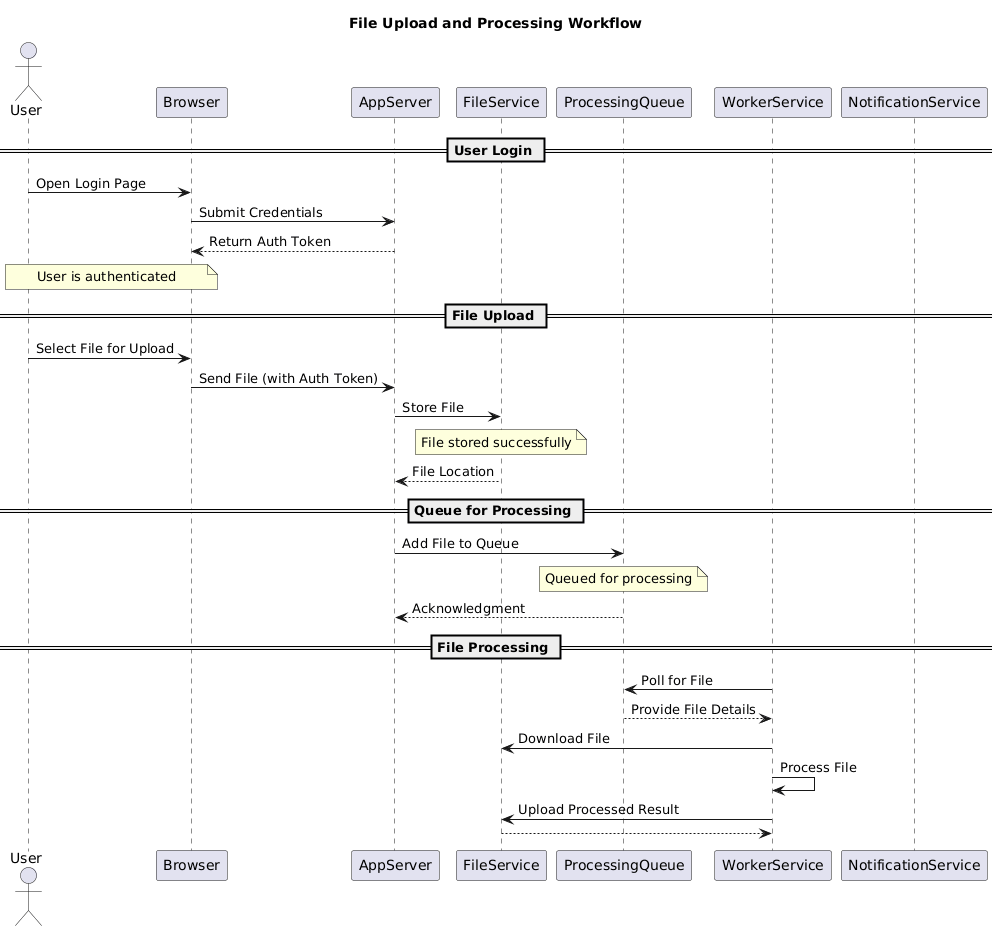 PlantUML Diagram Editor
