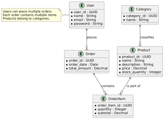 PlantUML Diagram Editor