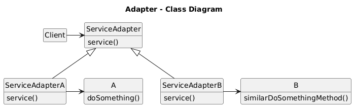 java - Ok to use adapter pattern on concrete classes? - Stack Overflow