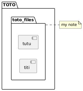 Add a note on a folder - PlantUML Q&A