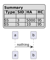Table inside legend (with slat) is not giving table borders - PlantUML Q&A