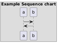 Frame element in sequence diagrams - PlantUML Q&A