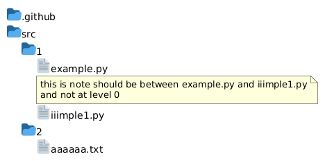 Note invalid position in Directory tree listing - PlantUML Q&A