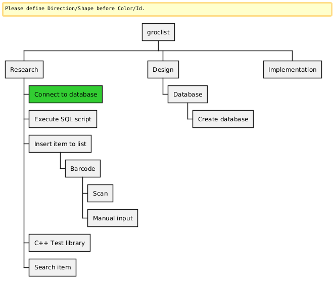 Color inheritance in wbs - PlantUML Q&A