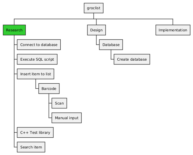 Color inheritance in wbs - PlantUML Q&A