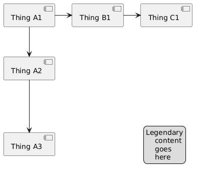 Legend unnecessarily extends diagram size - PlantUML Q&A