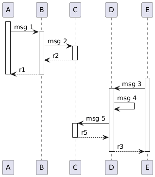 Shift current time in sequence diagram - PlantUML Q&A