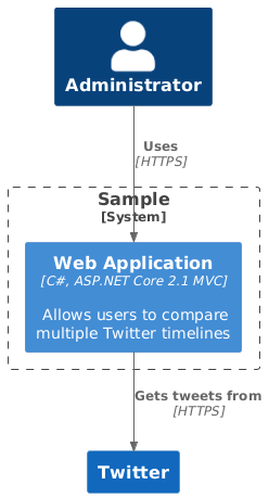 Layout Options | C4-PlantUML