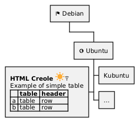 Using change direction with multiline - PlantUML Q&A