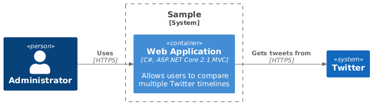 Layout Options | C4-PlantUML