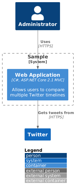 Layout Options | C4-PlantUML