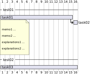 Gantt Diagram: add memos or explanations to tasks - PlantUML Q&A