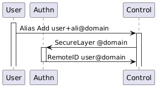 Vertical rendering between activate / deactivate - PlantUML Q&A
