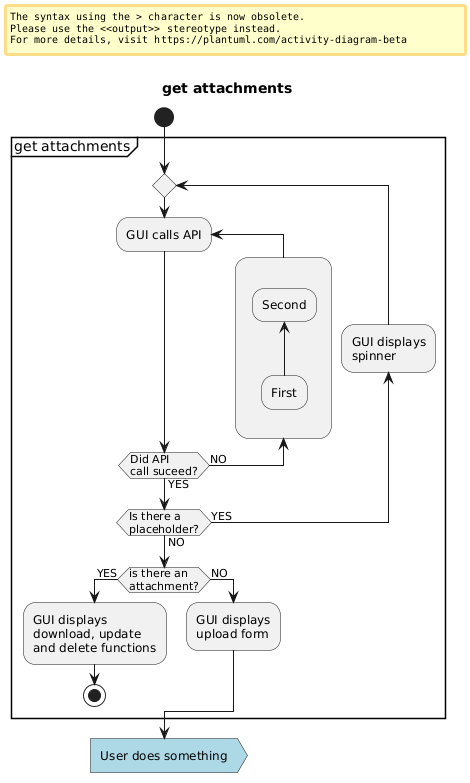 Two activities in backwards step of repeat - PlantUML Q&A