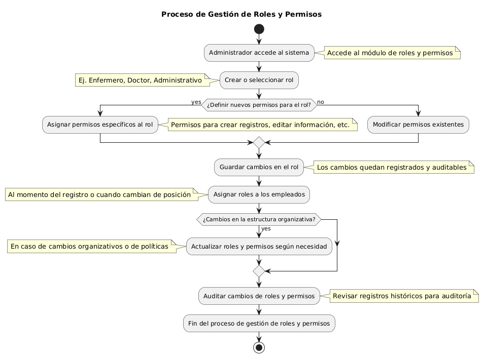 Roles Y Permisos Hgm Submissions Gestion De Personal Docs Github Wiki