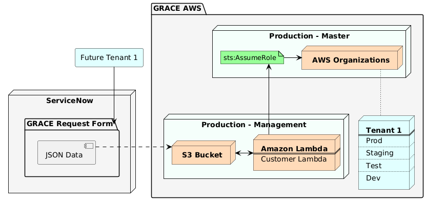 PlantUml Samples - skyTechBlog