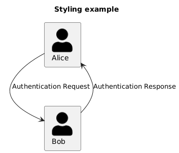 Selecting the diagram style - PlantUML Q&A