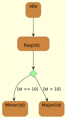 Statechart - Choice diamond colors - PlantUML Q&A