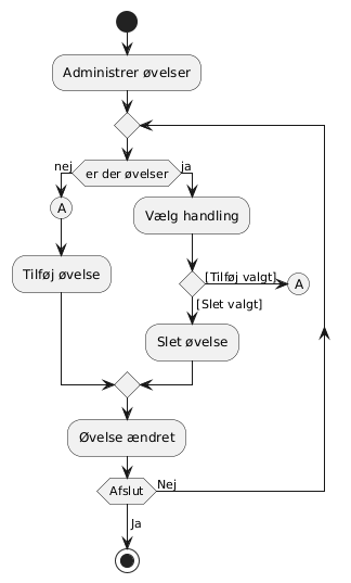 Interlacing conditions - PlantUML Q&A