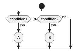 More compact (Vertical) diagram - PlantUML Q&A
