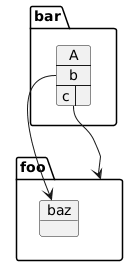 Visual Bugs when mapping tables inside Objects - PlantUML Q&A