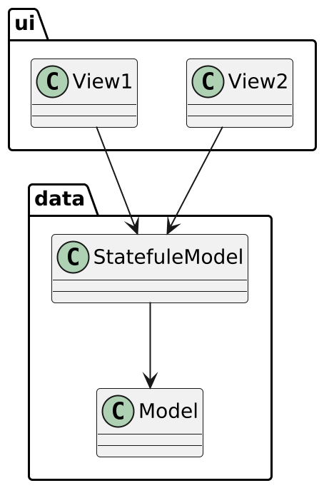 UI architecture pattern - MV (Stateful Model-View) - bin^2