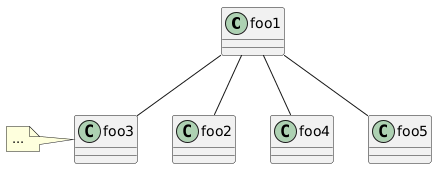 Expandable groups in svg sequence - PlantUML Q&A