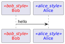 Sequence diagram: different skinparam per participant? - PlantUML Q&A