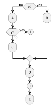 Is it possible to make interlacing conditionals in activity diagrams ...