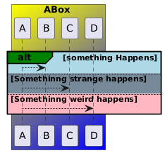 Gradient on alt boxes - PlantUML Q&A