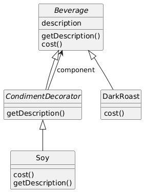 design patterns - Decorator method, one Decorator type in Java - Stack ...
