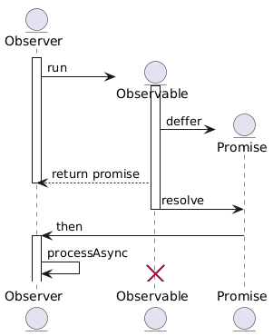 Promise representation in sequence diagram - PlantUML Q&A