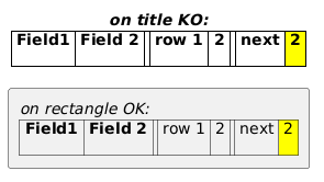 New line in table built with variables is ignored - PlantUML Q&A