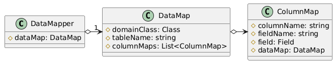 PoEAA ch13 Metadata Mapping - 勉強日記