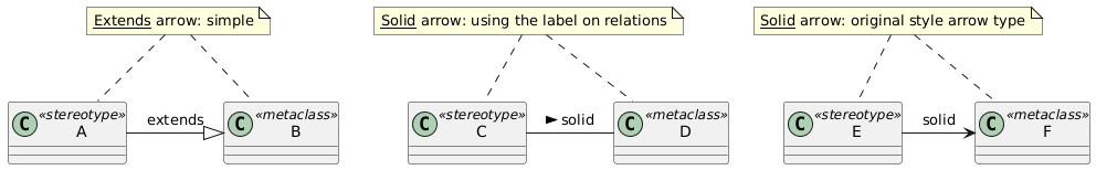 Filling a Generalization Arrow with Black fill - PlantUML Q&A